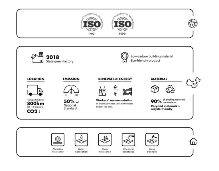 ISO Diagram 2 | ASA TILES 官方網站